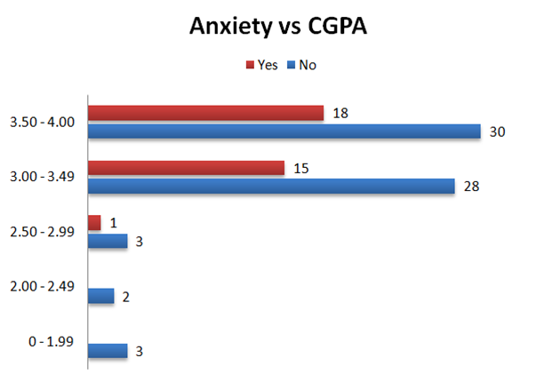 Student with lower grades do not develop so many bad feelings